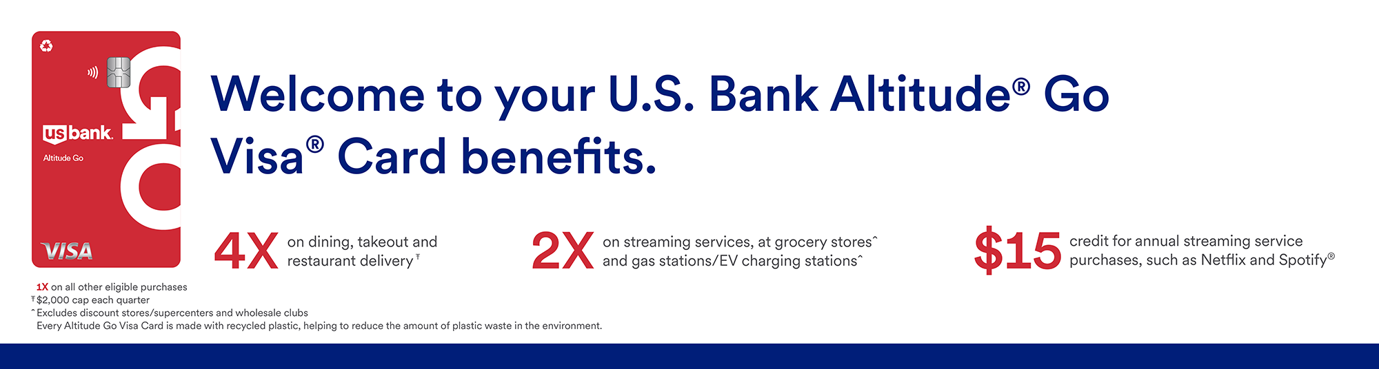 Visa Benefits Portal